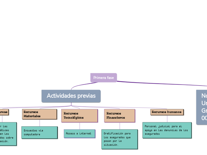 Primera fase - Adimen Mapa